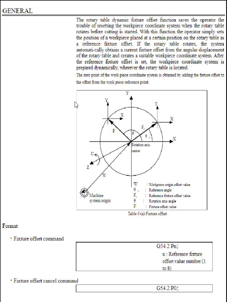 Fanuc Dynamic Work Offset | PDF