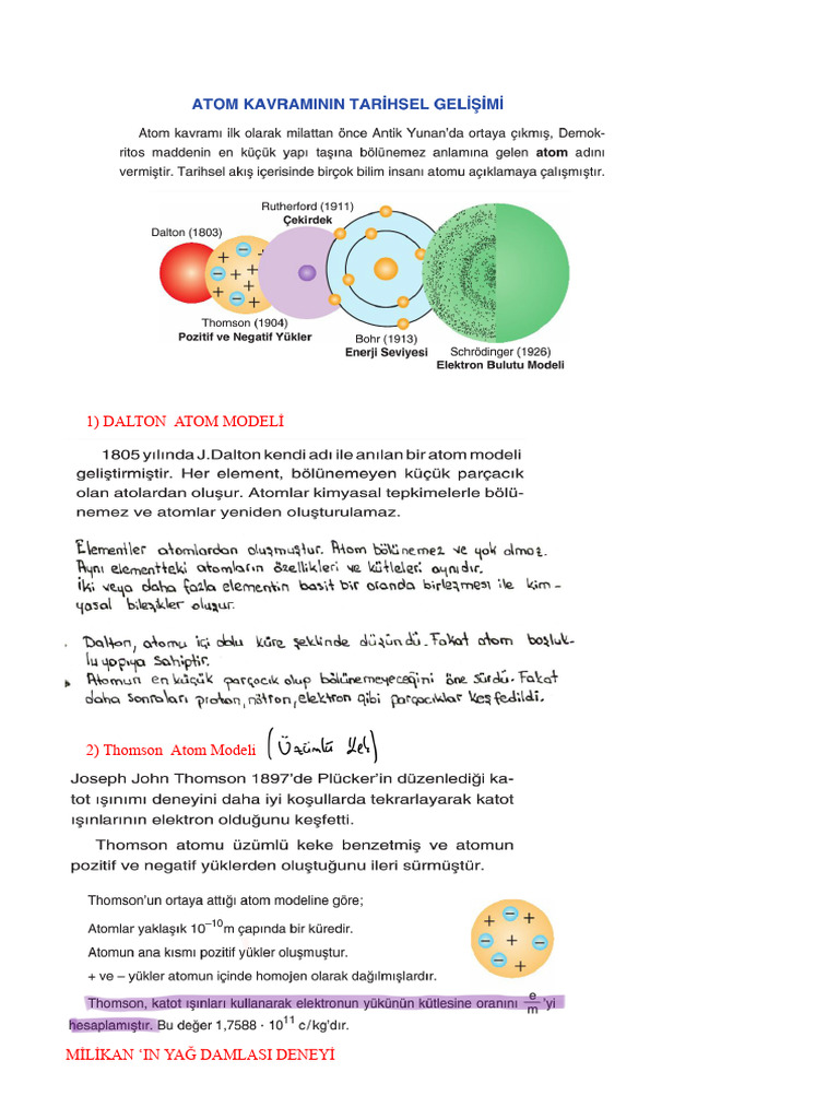 14 Atom Modelleri | PDF