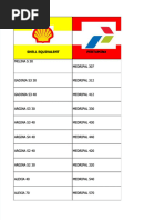 Shell Oil Equivalent Reference Guide | PDF