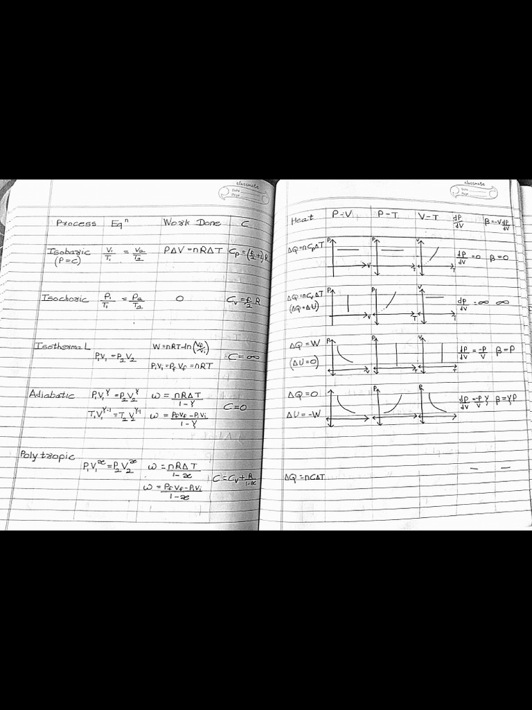 Thermo Formula Table | PDF