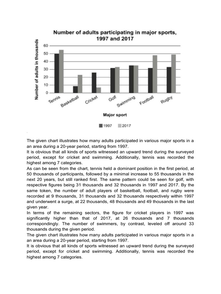 Chart_ adults participating in major sports | PDF | Sports | Swimming