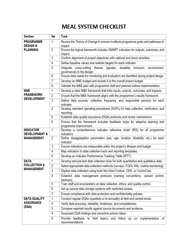 Meal System Checklist 1761995792 | PDF | Evaluation | Data Management