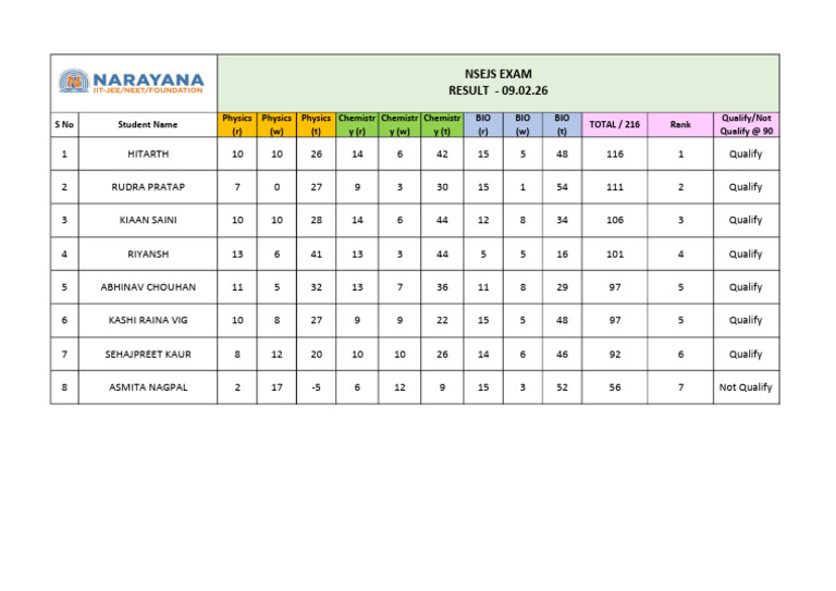 Nsejs Result | PDF