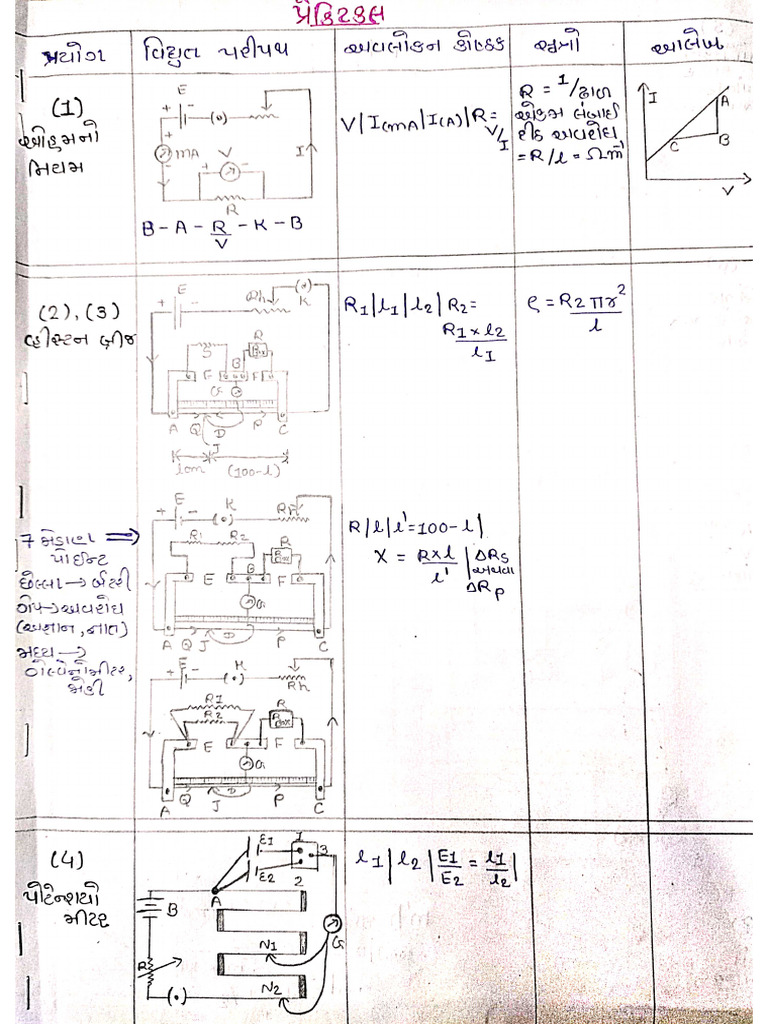 Practical Chart | PDF