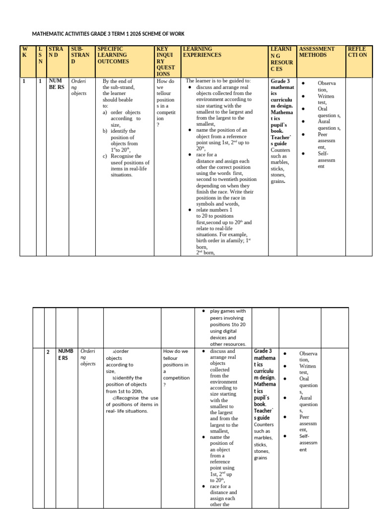 Term 1 Grade 3 Mathematics Schemes of Work | PDF | Curriculum | Learning