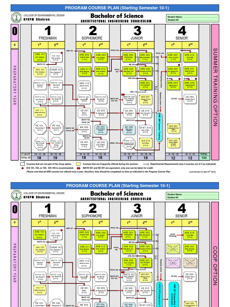 Final Curriculum Layout 07-4-10-m2 | PDF | Academia | Cognition