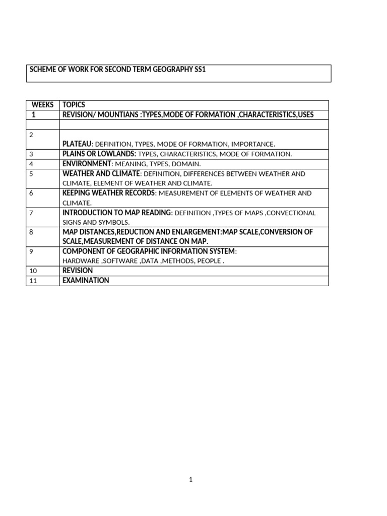 2026 Scheme of Work and Notes For Second Term Geography Ss1 | PDF ...