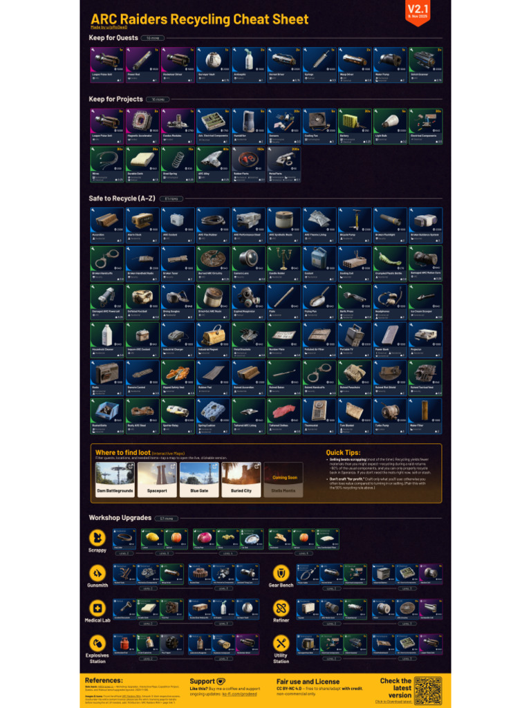 ARC Raiders Loot Cheat Sheet V2.1 | PDF