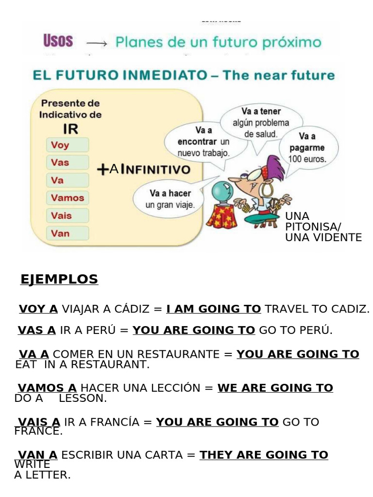 Gramática - El Futuro Ir A Infinitivo. | PDF