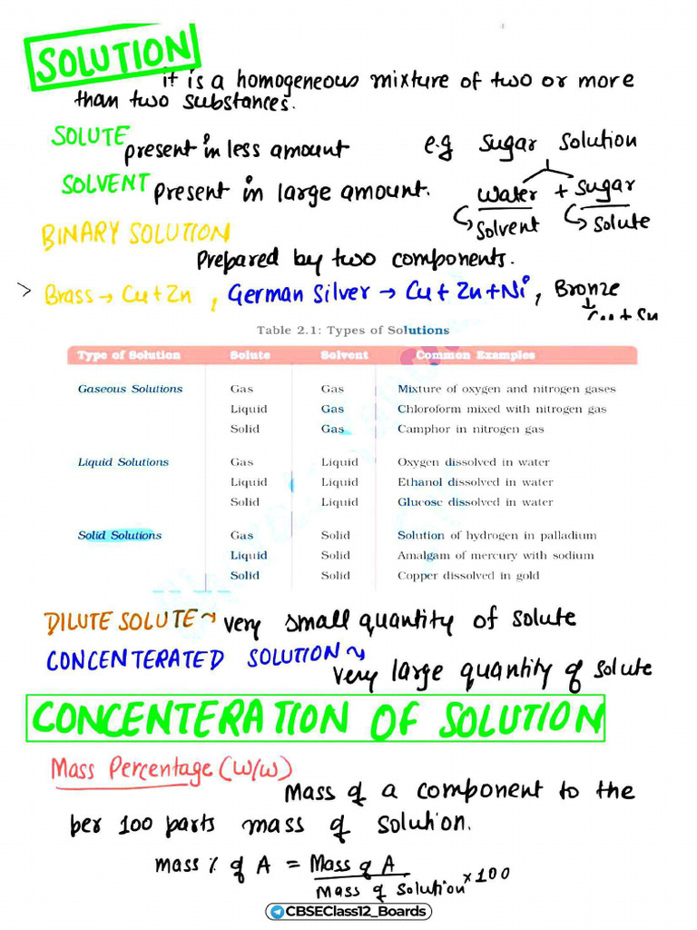 Solutions Notes For Boards | PDF