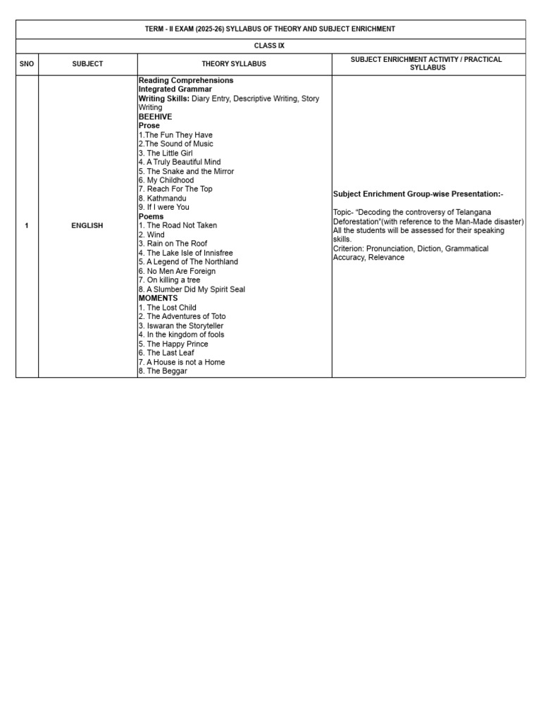 Class Ix Term 2 Exam Syllabus 2025-26 | PDF