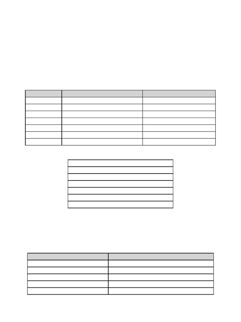 W5HH Principle Structured Notes Final | PDF | Project Management ...
