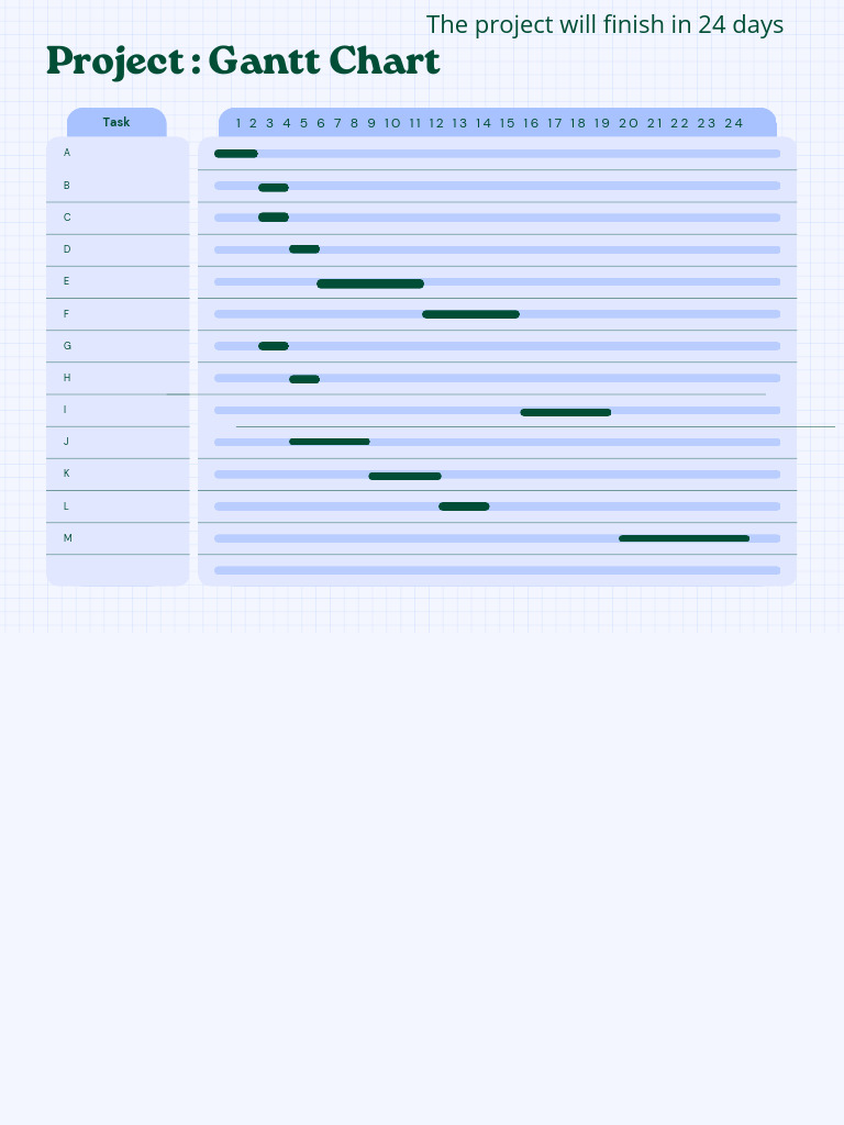 Admin - Gantt Chart | PDF