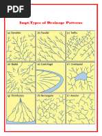 Drainage Patterns: Types and Significance | PDF | Valley | Stream