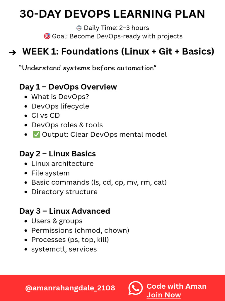 30-Day Devops Learning Plan | PDF | Cloud Computing | Computing