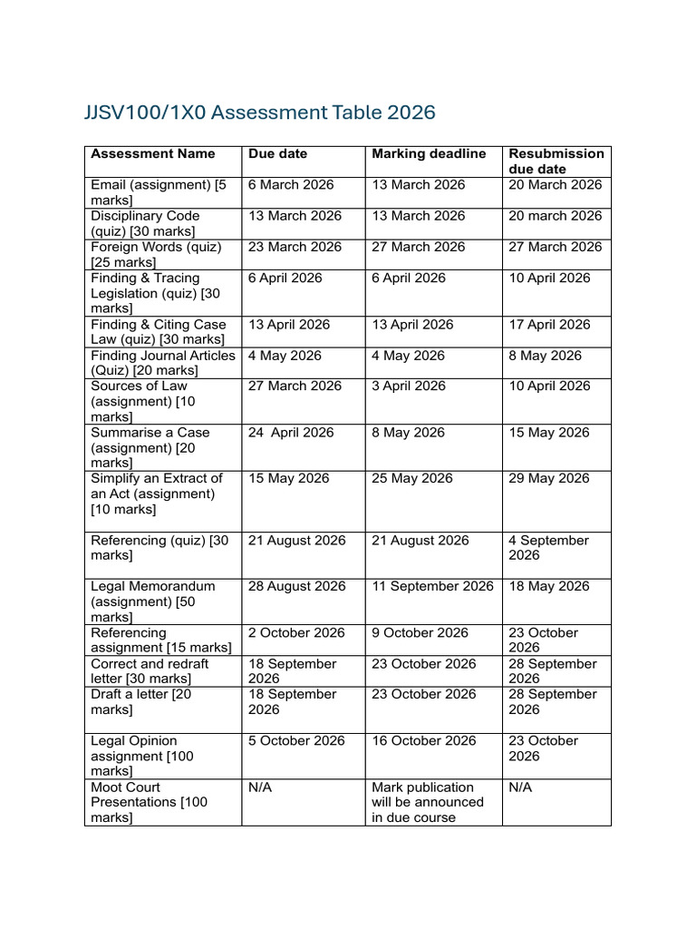 Table of Assessments 2026 | PDF