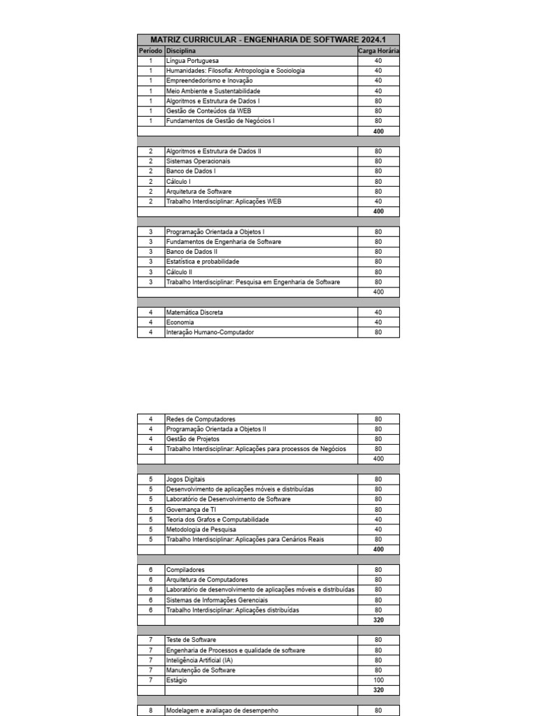 Matriz Eng. Software 2024 v1.0 18159 | PDF | Engenharia de Software ...