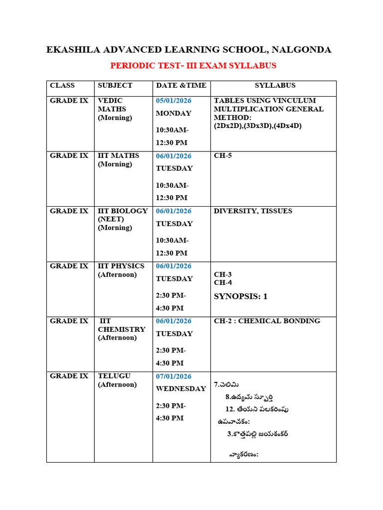 Grade Ix PT 3 Syllabus & Portions | PDF