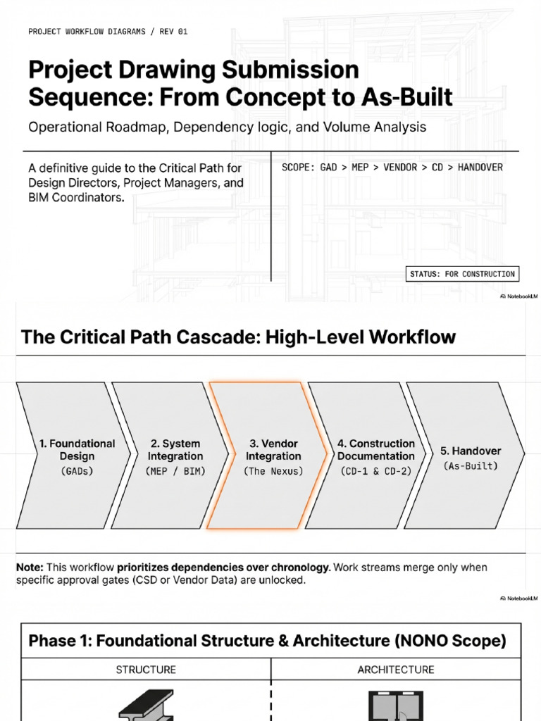 Drawing Submission Critical Path | PDF