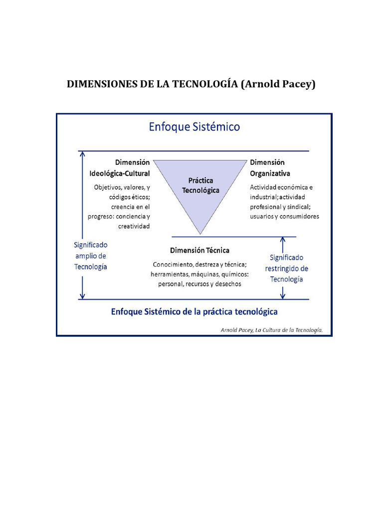 Pacey | PDF