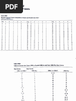 Navy Final Multiple Score Guide | PDF