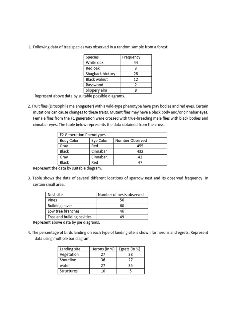 Pr-2 Diagrammatical Representation of Data | PDF
