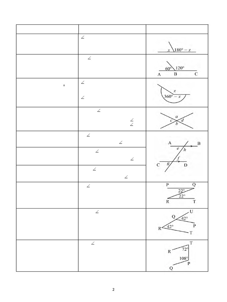 Angle Geometry Reasoning | PDF | Triangle | Angle