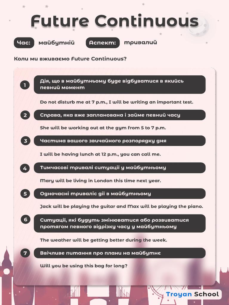 Конспект По Future Continuous | PDF