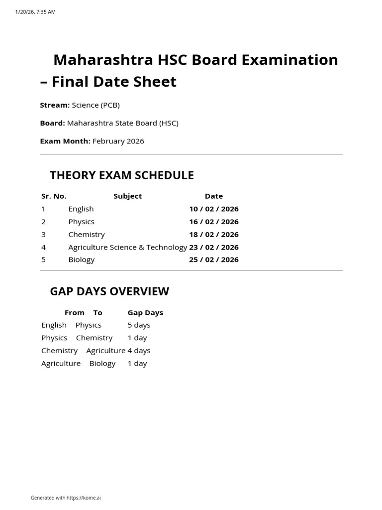 Maharashtra HSC Board Examination - Final Date Sheet | PDF