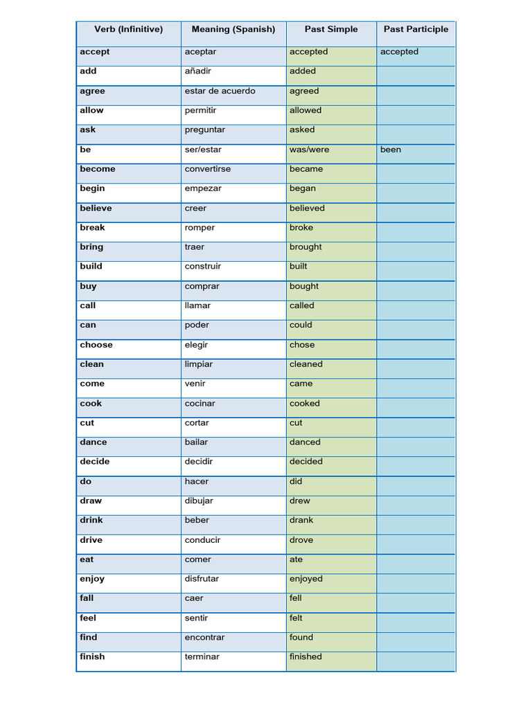 Most Common English Verbs | PDF | Linguistics | Syntax