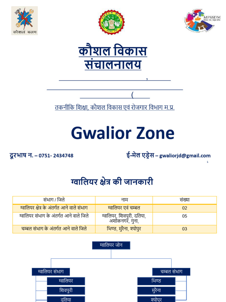 Gwalior Zone Updated 18-12-2023 _compressed (1) | PDF