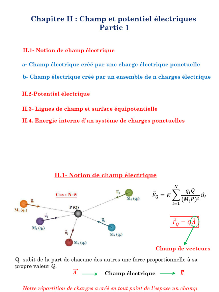 ChapII-1Champ Et Potentiel | PDF | Champ électrique | Physique théorique