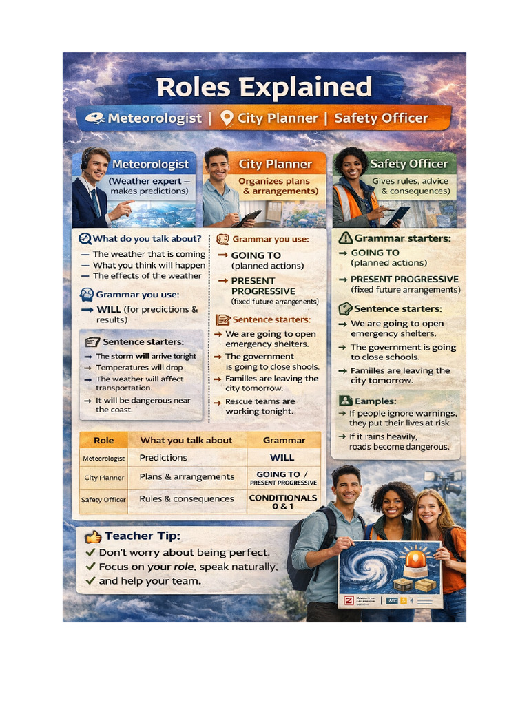 Roles Explained Extreme Weather PBL | PDF