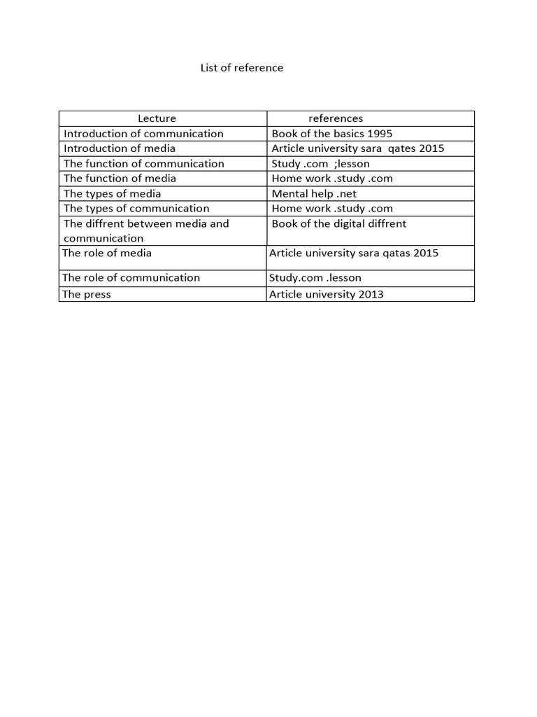 List of Reference | PDF