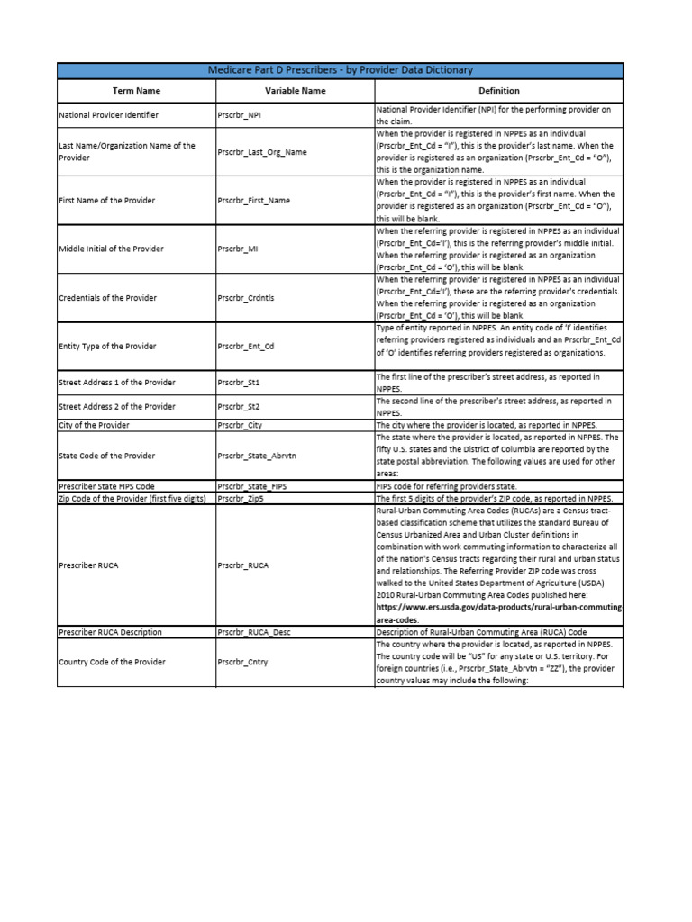 Mup DPR Ry25 20250401 DD PRV 508 | PDF | Medicare Part D | Medicare ...