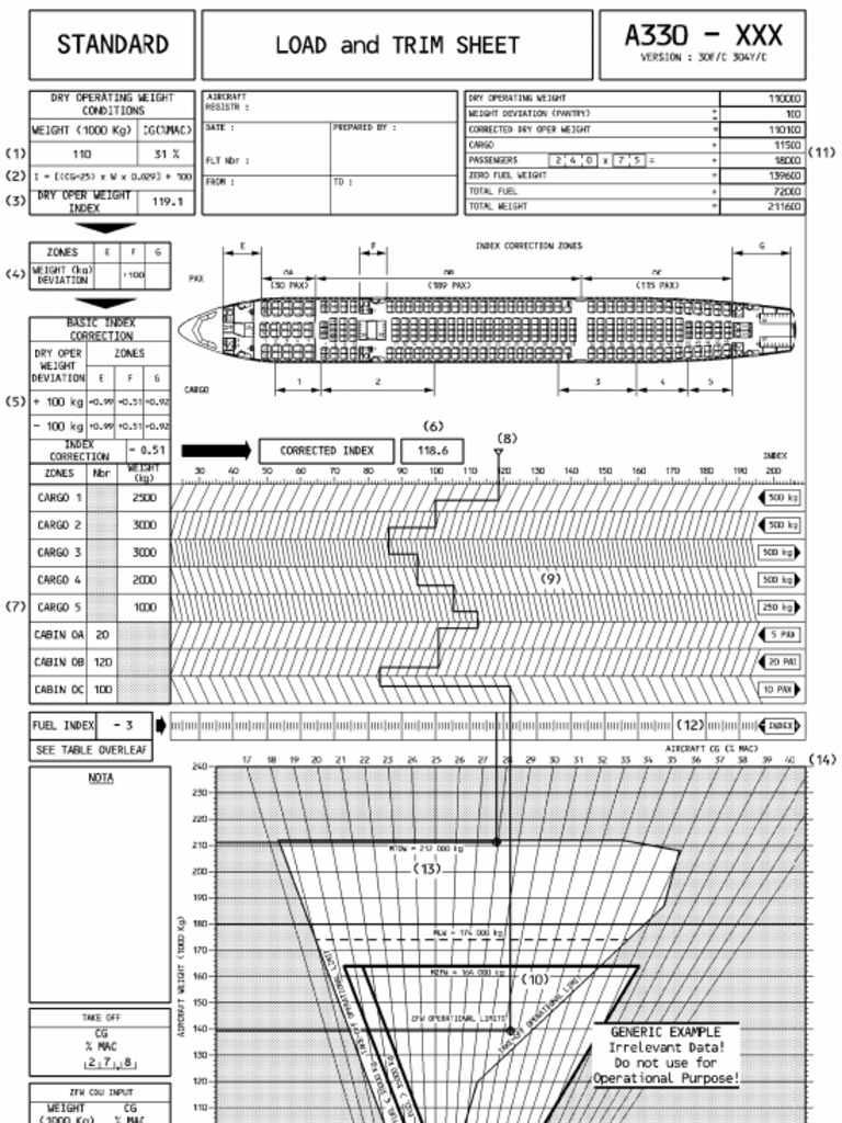 A330 Documents | PDF