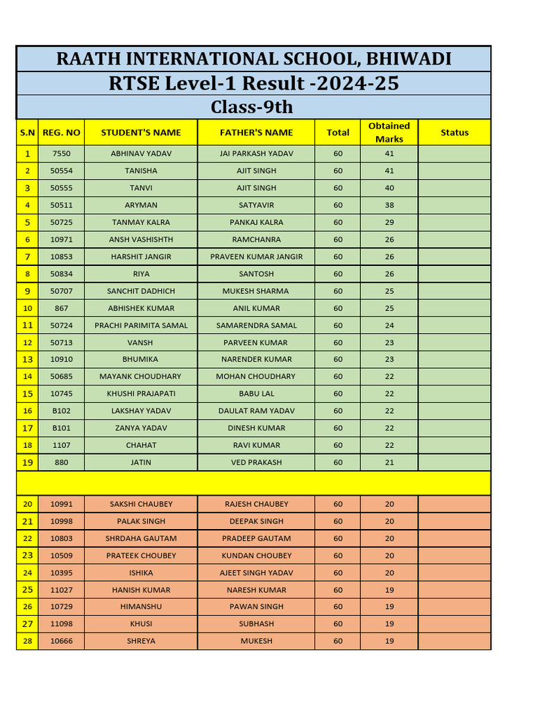 RTSE Level-1 Result - 2024-25: Raath International School, Bhiwadi ...
