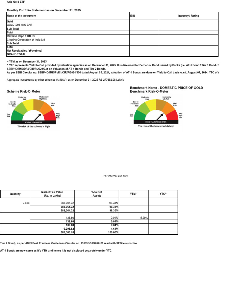 Monthly Portfolio - Axis Gold ETF - 31 December 2025 | PDF | Bonds ...