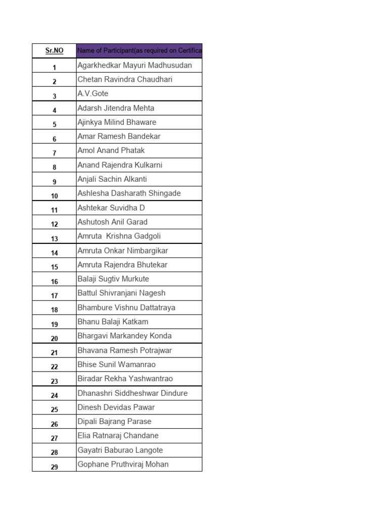 List of Name of Participant With Sr.no | PDF