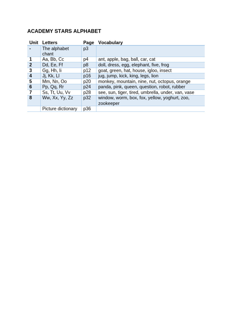 Academy Stars Alphabet | PDF