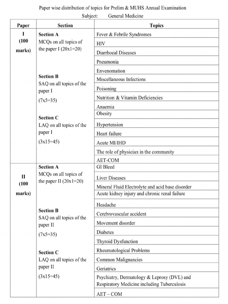 Fourth MBBS Syllabus and Paper Pattern M.zabi | PDF