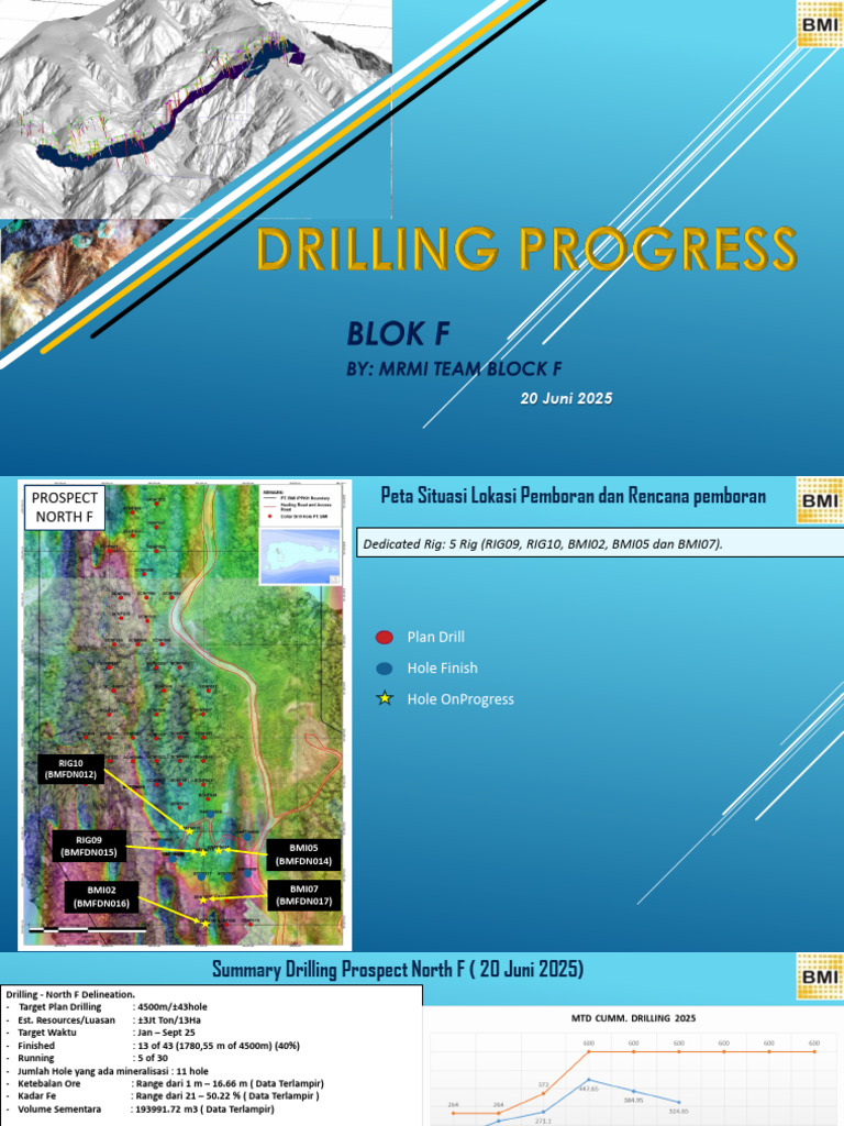 Drilling Progress Juni2025 | PDF