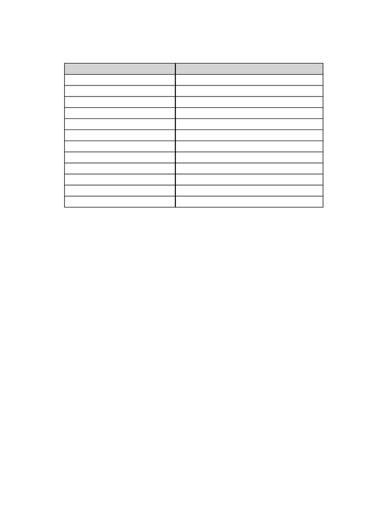 SSC Mathematics Important Topics Chart | PDF