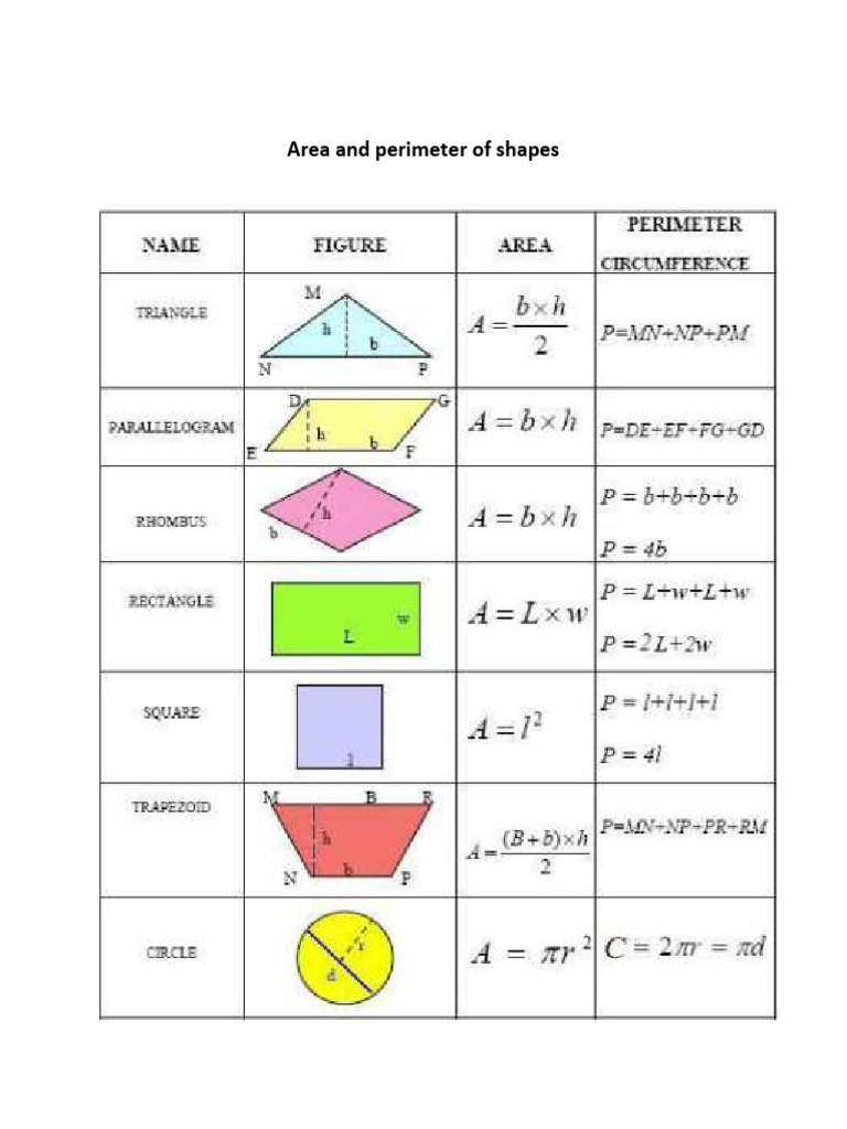 Area and Perimeter of Shapes GR 9GCSE | PDF