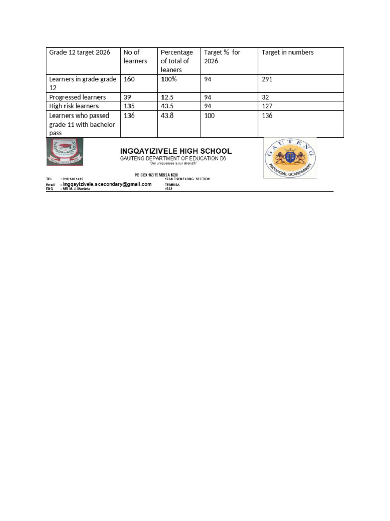 Grade 12 Target 2026 | PDF