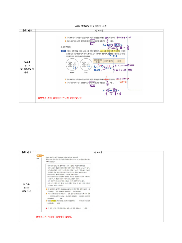 ACE+생명과학+3-6+다인자+유전+정오표 | PDF