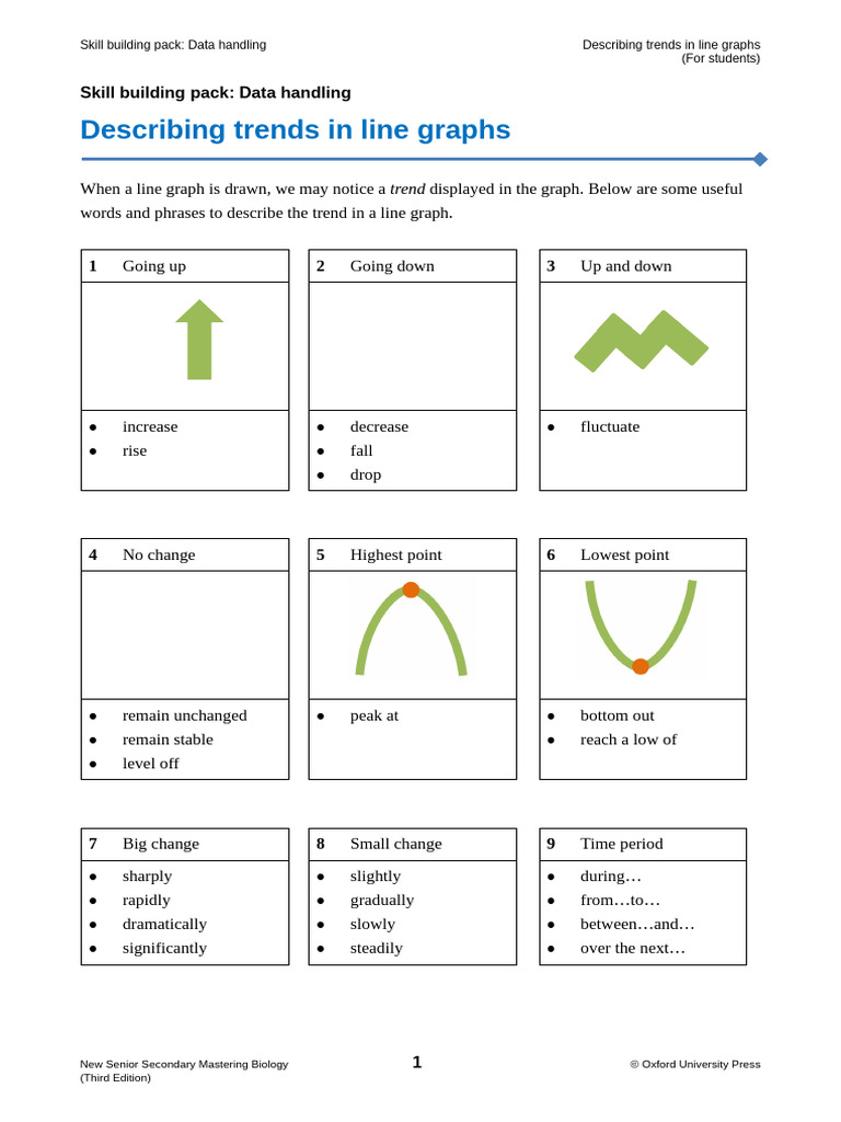 06data Handling Describe Trend Line Graphs Ss e | PDF | Endocrinology ...
