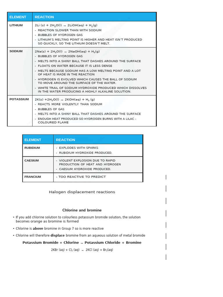 9.the Periodic Table Diagrams | PDF