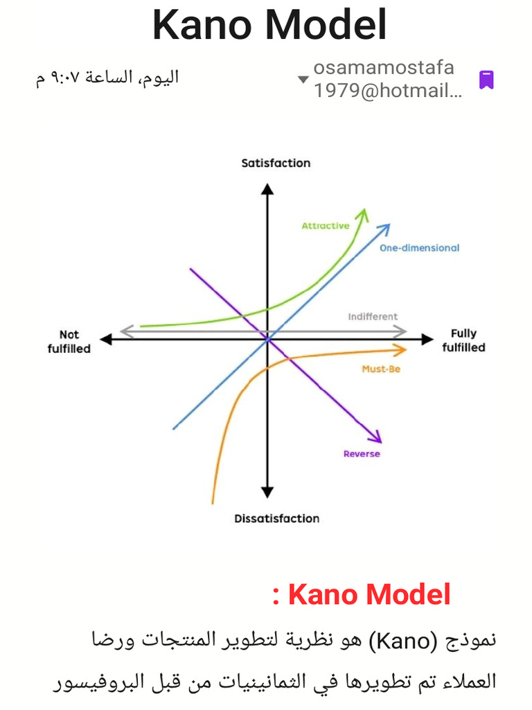 Kano Model | PDF