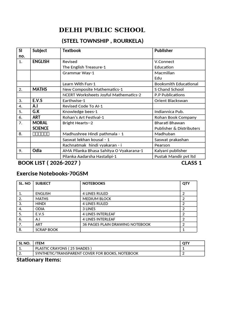 DPS,Rourkela BOOKLIST FOR GRADE-1,2,3 (1) | PDF | Chess | Chess Openings